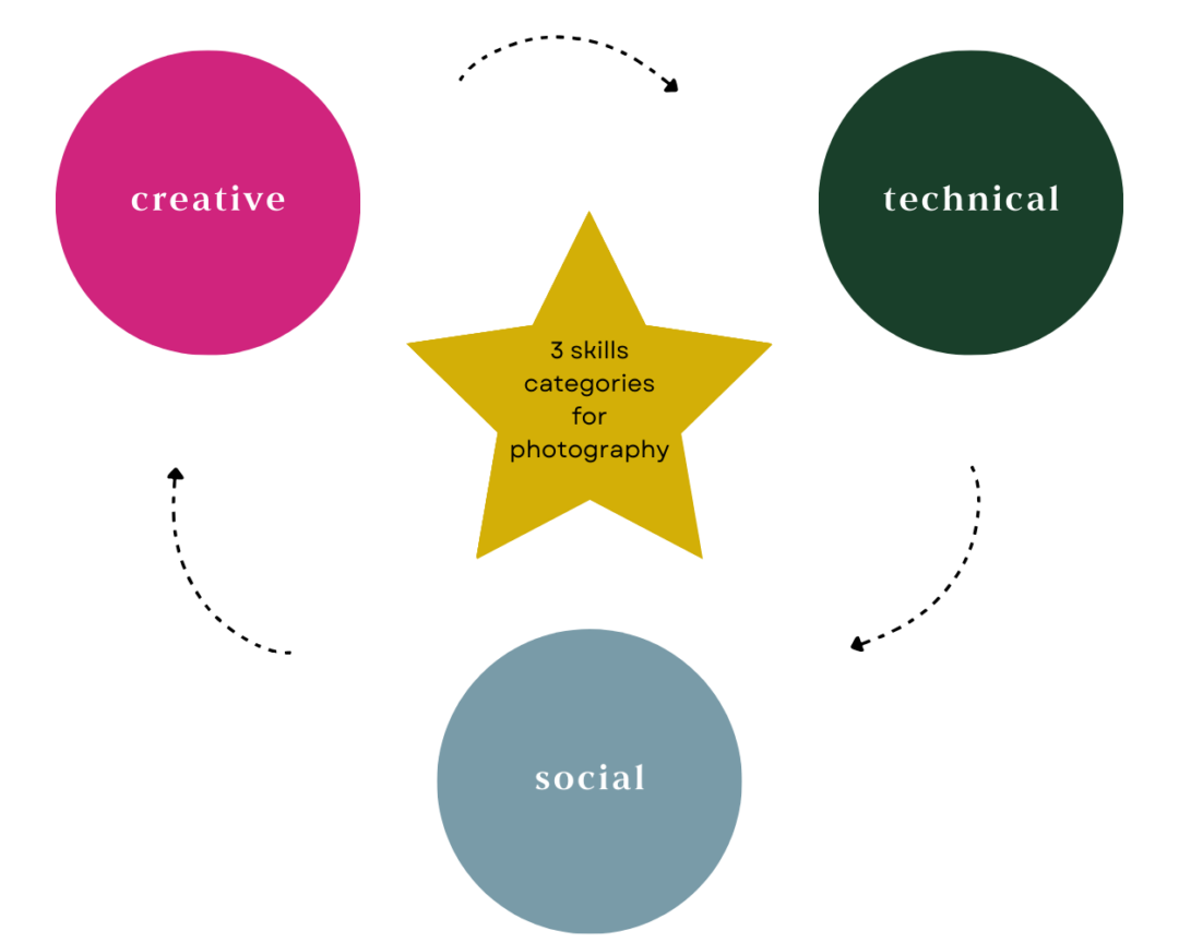 The Key To Better Photos: A Beginner's Guide to Phone Photography ...